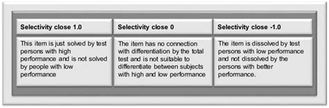 Possible Extreme Values Of Selectivity Download Scientific Diagram