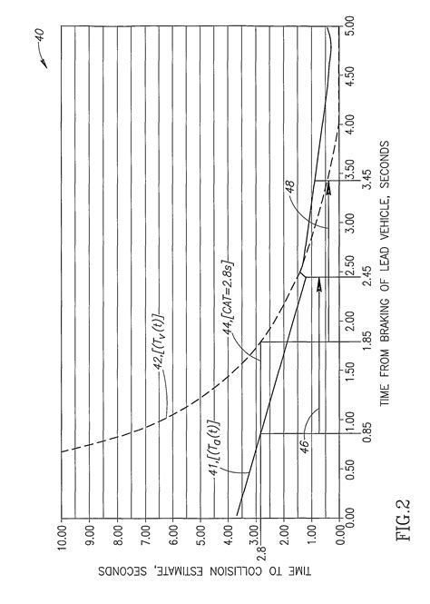 Collision Warning Systems Patented Technology Retrieval Search Results Eureka Patsnap