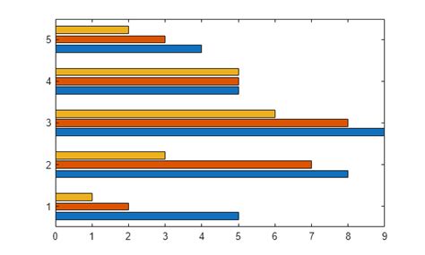 Types Of Bar Graphs MATLAB Simulink MathWorks Italia