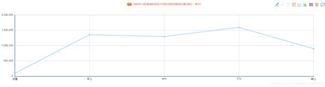 航班数据预测与分析航空数据集分析sql Csdn博客