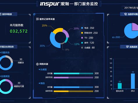 云桌面监控大屏 Jackke 站酷zcool