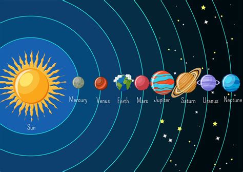 Infografía del sistema solar con sol y planetas orbitando alrededor y
