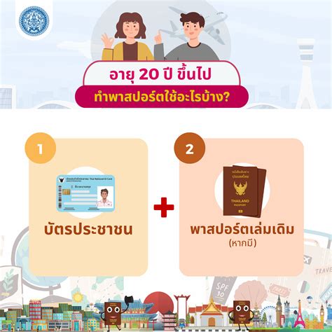 เอกสารทำหนังสือเดินทาง กรมการกงสุล กระทรวงการต่างประเทศ