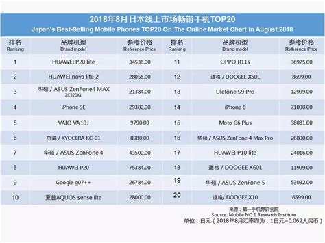 2018年8月日本畅销手机市场分析报告 Ofweek电子工程网