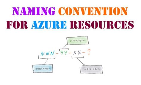 Jean Michel R On Linkedin Naming Convention For Azure Resources