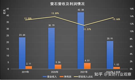 海康威视首个创新业务成功上市：萤石网络ipo干货分享 知乎