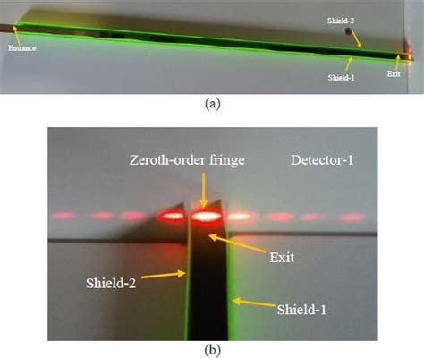 Testing Postulate 2 With Two Shields 2 Experimental Setup 3 Figure