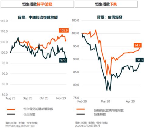 Etf｜本港首批備兌認購etf上市 港交所：助擴大產品生態圈 （附策略風險教學）