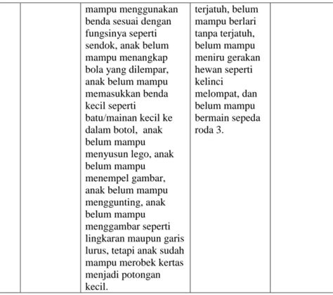 Tahap Implementasi Implementation Hasil Penelitian