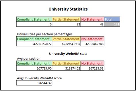 University Tables Lexdis 20