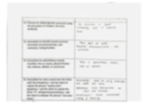 Solution Documentation Of Thorax And Lungs With Findings Nursing