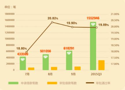 拍拍贷借款失败 无法向 为什么拍拍贷借款失败 随意云