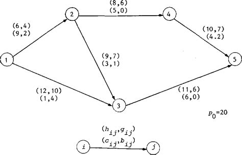 table 1 from the lexico bounded flow algorithm for solving the minimum