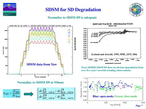 Ppt Modis Calibration Workshop Backup Slides Powerpoint Presentation
