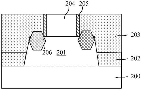 Method For Forming Fin Field Effect Transistor Eureka Patsnap
