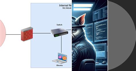List Detection Snort Curated By Lifelonglearner Medium