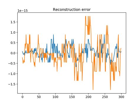 1d Transform — Dtcwt 0120 Documentation