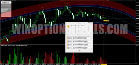 Xtreme Binary Bot Strategy For Binary Options Review Download Indicators