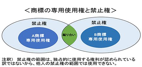 第6回 2017年9月号 ブランドと商標を巡る対策について｜事業者のための法律相談｜ひまわりほっとダイヤル