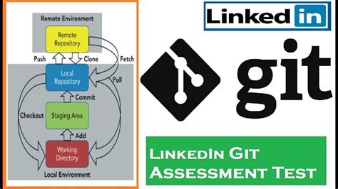 Crack The Code Get The Best Linkedin Illustrator Assessment Answers