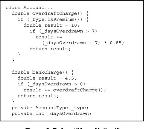 Figure 2 From A Quantitative Evaluation Of Maintainability Enhancement