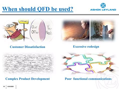 QFD Quality Function Deployment PPT