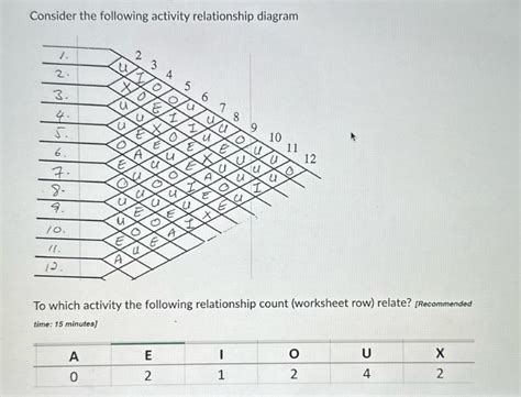 Solved Consider The Following Activity Relations Solutioninn