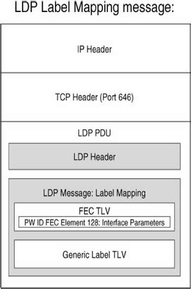 Understand MPLS L VPN Pseudowire Cisco