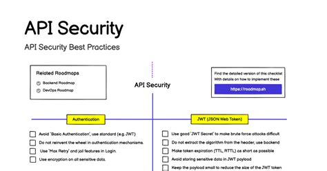 API Security Best Practices