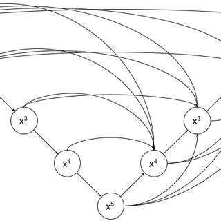 Visualisation Of U Net Architecture Download Scientific Diagram