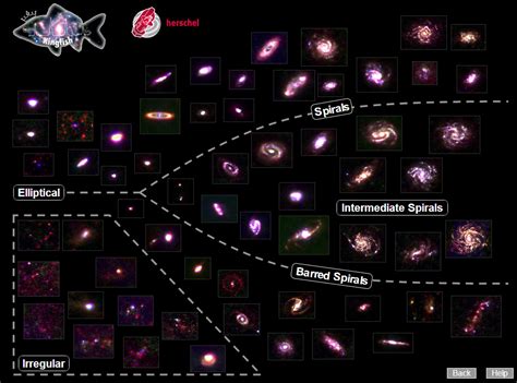 Why Galaxies Come In Different Shapes Howstuffworks