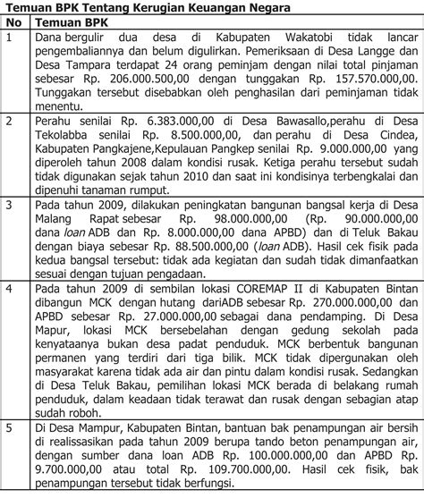 Kiara Desak KPK Usut Kerugian Negara Dari Proyek Coremap