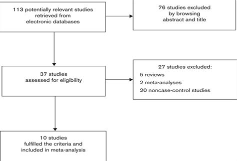 Infections Of Helicobacter Spp In The Biliary System Are As European Journal Of