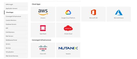 Azure Monitoring Tools Monitor Azure Performance Manageengine Applications Manager