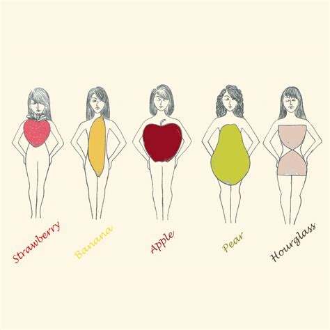 What Body Type Do I Have Plus Dressing Guide Belletag