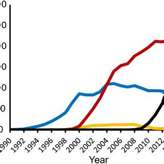 Bacteria Guru Comparative Transcriptomics And Co Expression Database For Bacterial Pathogens