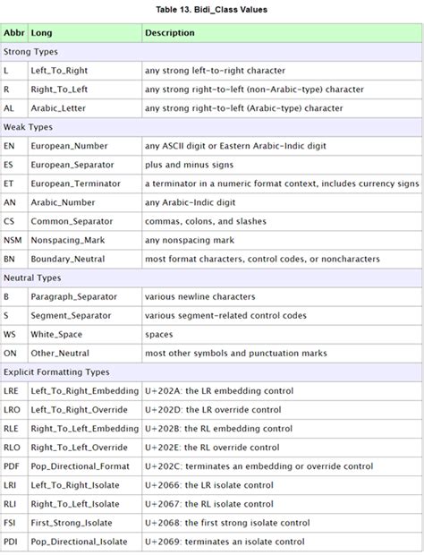 十一 基础数据类型之charactercharacter字段类型 Csdn博客