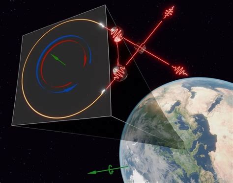 Scientists Discover How Quantum Entangled Photons React To Earths Spin