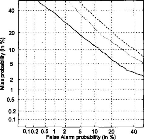 Figure 2 From Generalized Linear Discriminant Sequence Kernels For