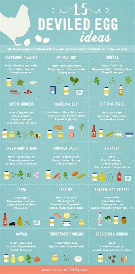 Choose Your Favorite Deviled Egg Customization And Serve Those As Your