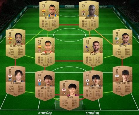 How To Complete Fifa 22 Hybrid Leagues And Hybrid Nations Sbcs Dexerto