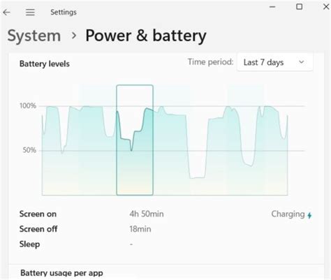 How To Check Screen Time On Windows Make Tech Easier