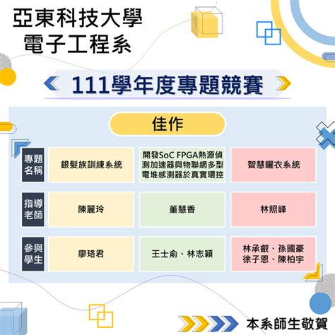 賀111學年度電子系專題研究競賽得獎名單