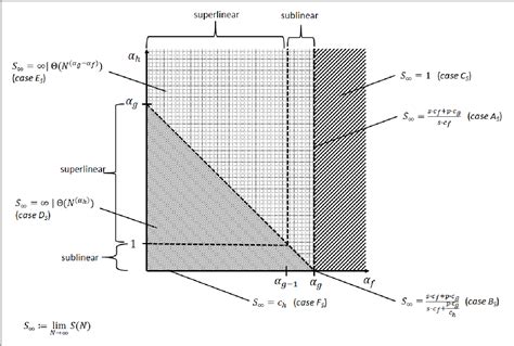 figure 2 from speedup and efficiency of computational parallelization