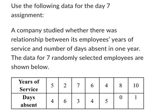 Solved Use The Following Data For The Day Assignment A Chegg
