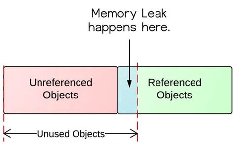 如何避免javascript中的内存泄漏？对象性能浏览器