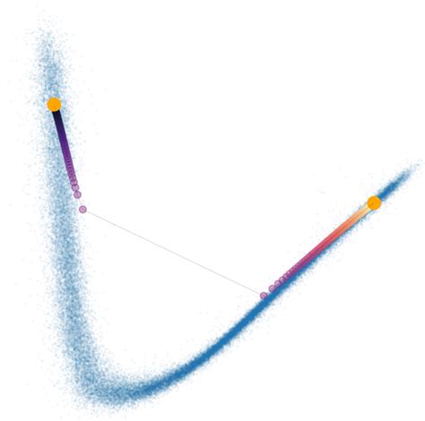 Latent Space Diffusion Models Of Cryo Em Structures Deepai