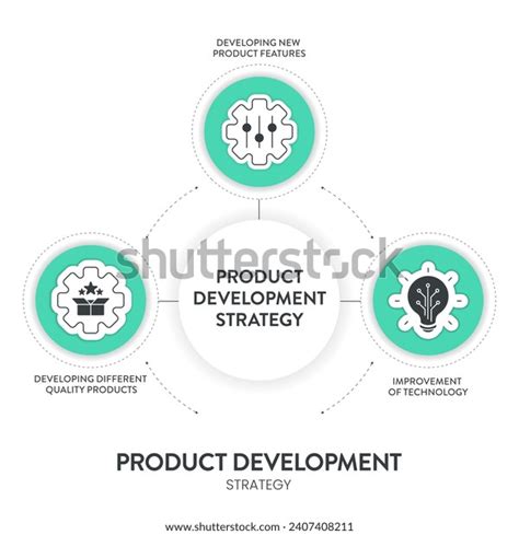 Go Market Strategy Roadmap ภาพสต็อกและรูปภาพ 29 ภาพ Shutterstock