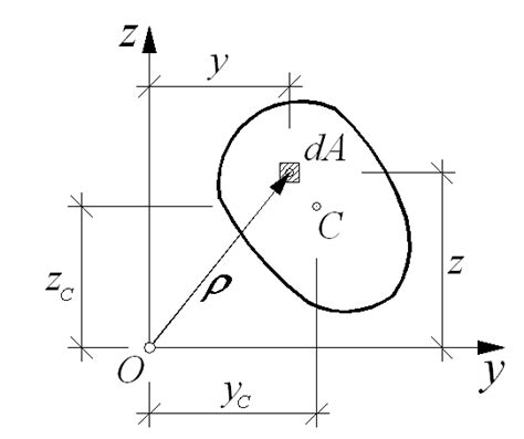 Cross Section Of A Beam Download Scientific Diagram
