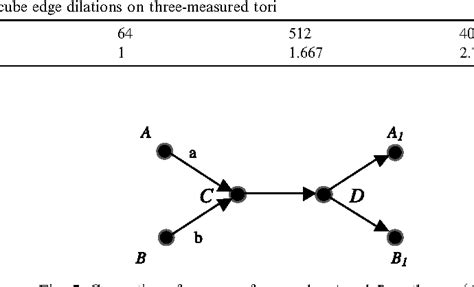 Table 2 From Mapping Adaptive Fuzzy Kohonen Clustering Network Onto